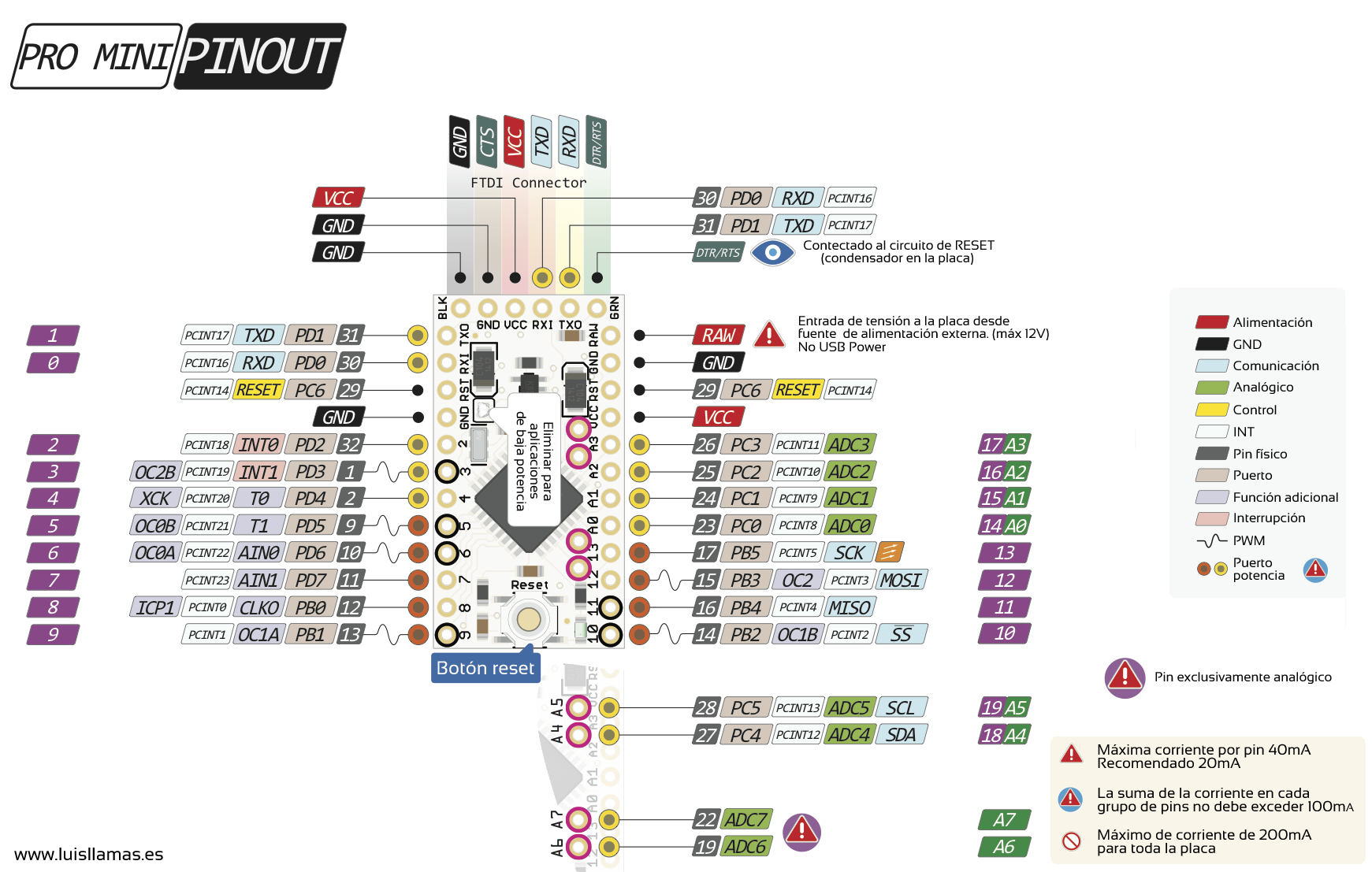 Arduino: Pinout de todas la familia - Murky Robot