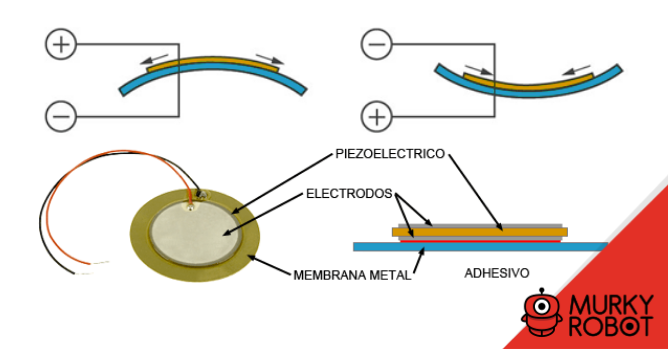 Buzzer: Emisión de Sonidos - Murky Robot